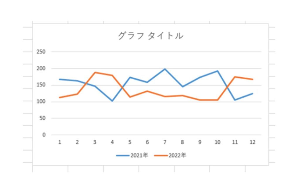 Excel（エクセル）で折れ線グラフで年度ごとに比較する方法を解説！ | ビズマジック