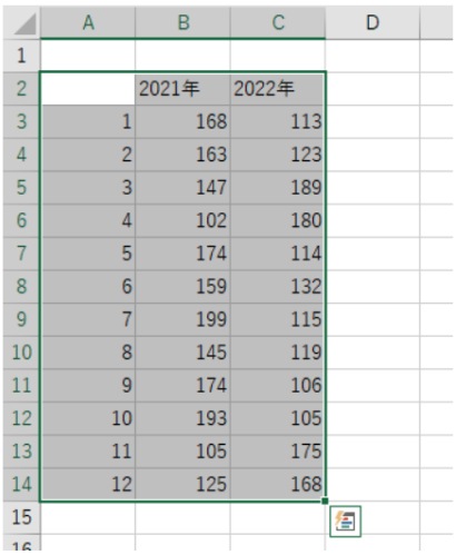 Excel（エクセル）で折れ線グラフで年度ごとに比較する方法を解説！ | ビズマジック
